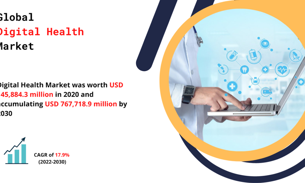 Digital Health Market Analysis, Key Company Profiles, Types ...