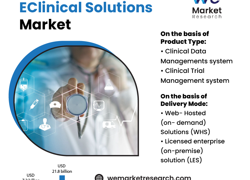 eClinical Solutions Market Growth, Size, Analysis, Outlook by Trends ...