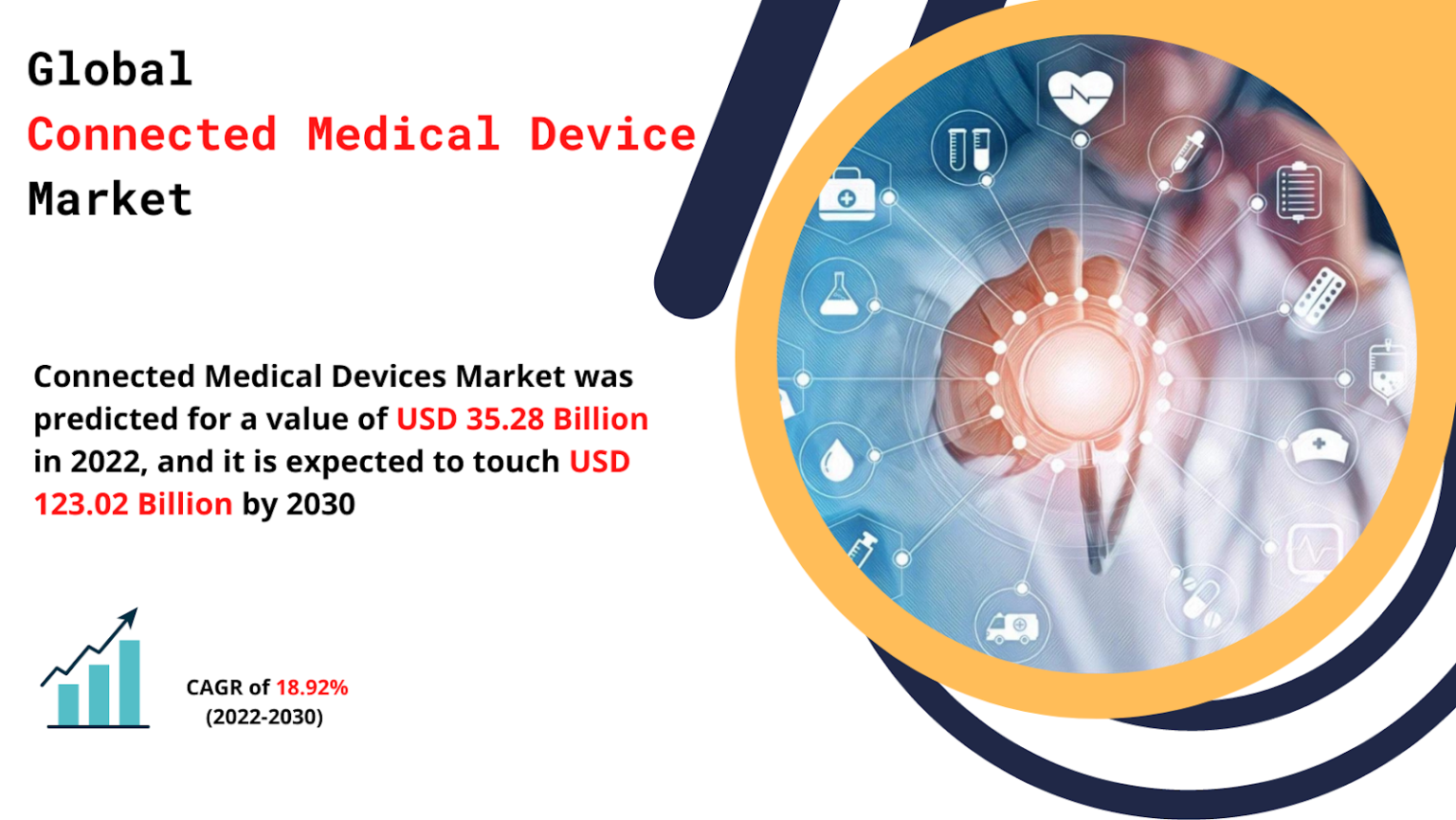 Connected Medical Device Market Demand, Size, Share, Application, Scope ...