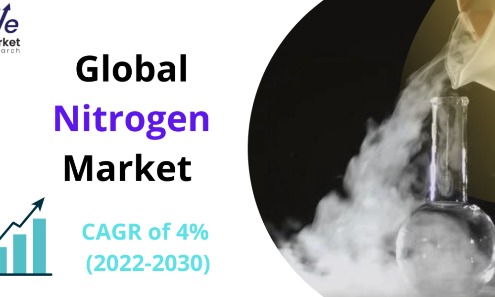 Nitrogen Market Scope, Size, Types, Applications, Industry Trends ...