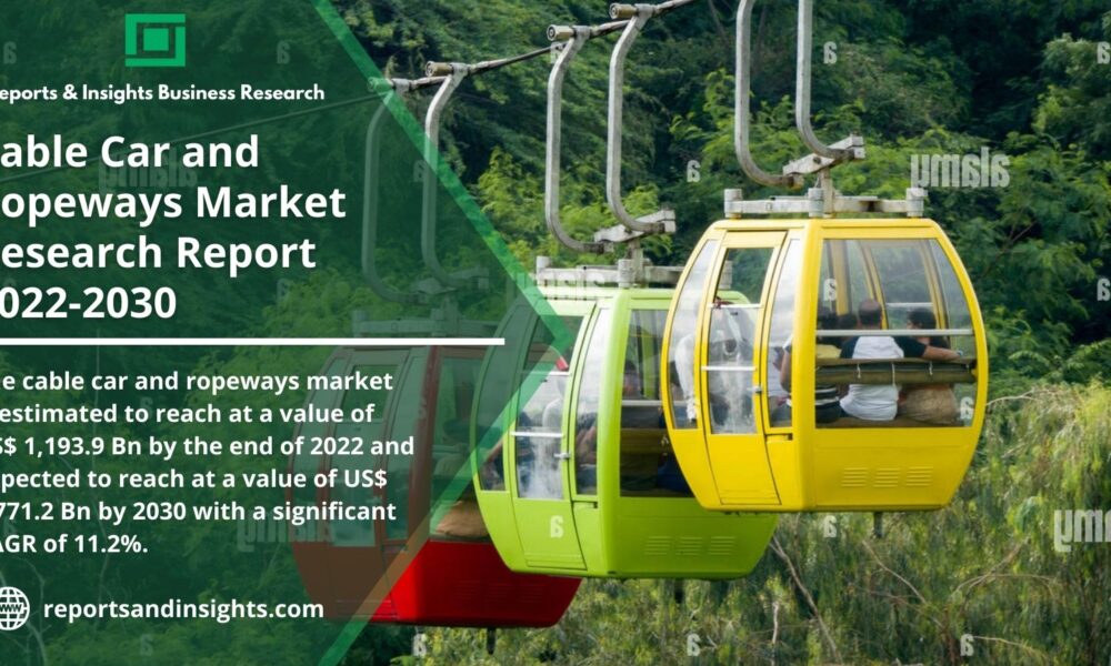 Cable Car and Ropeways Market Driven by the Growth in Utility and ...