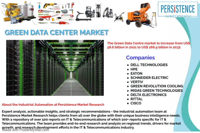 Going Green: Green Data Center Market Services Projected to Reach US ...