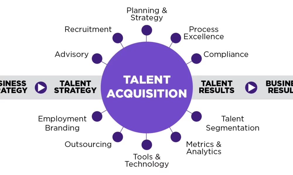 Why Talent Acquisition Services are Crucial for Middle East Business ...