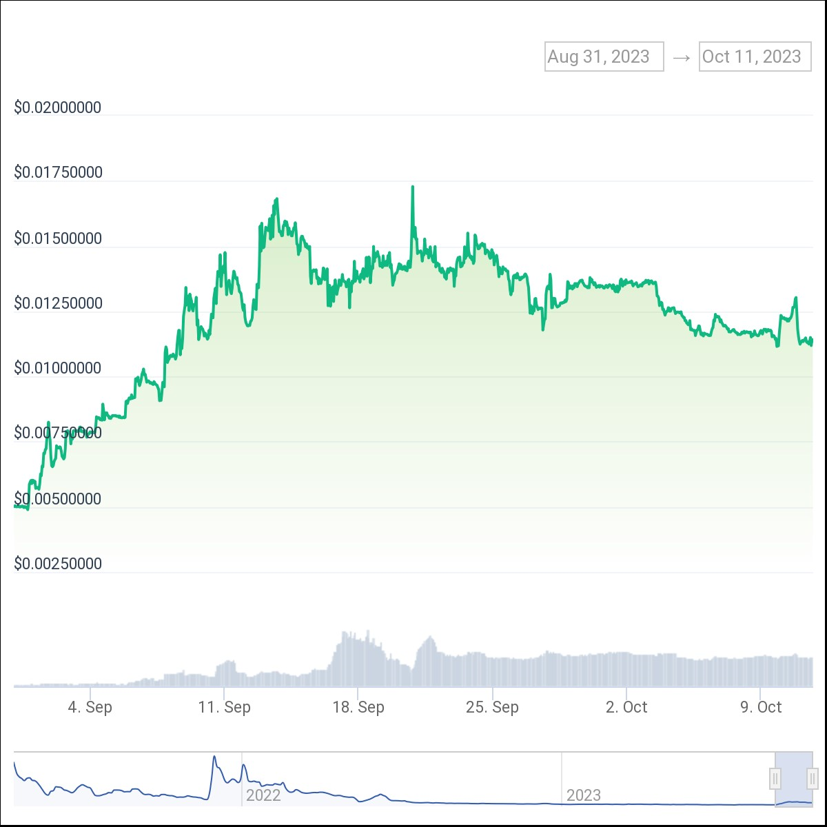 ZIG Coin Set to Soar as Zignaly gears up to attract millions of new ...