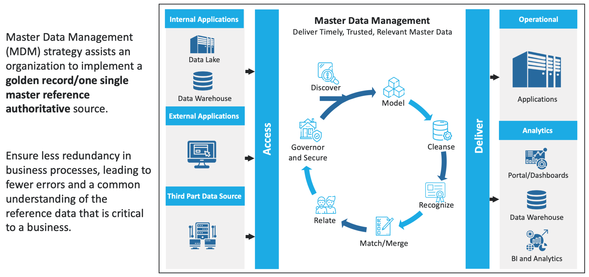 Database Development: Building the Foundation of Data Management ...