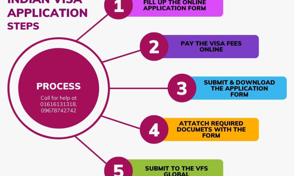 Understanding the Complexity of the Indian Visa Application Process ...