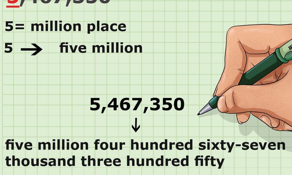 The Comprehensive Guide to Writing Numbers as Words - TechAnnouncer