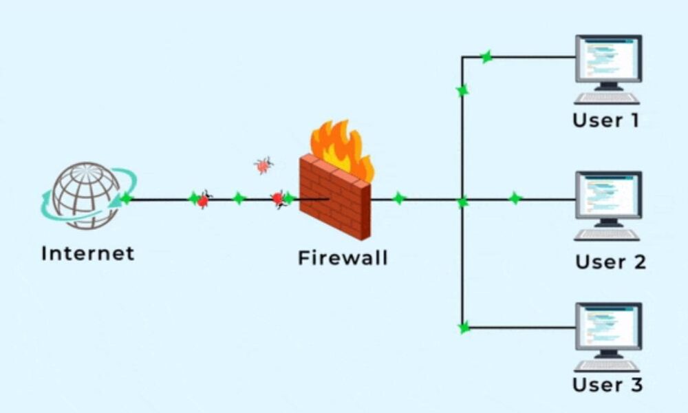 Firewall VPN: How VPN And Portable Firewall Devices Work - TechAnnouncer