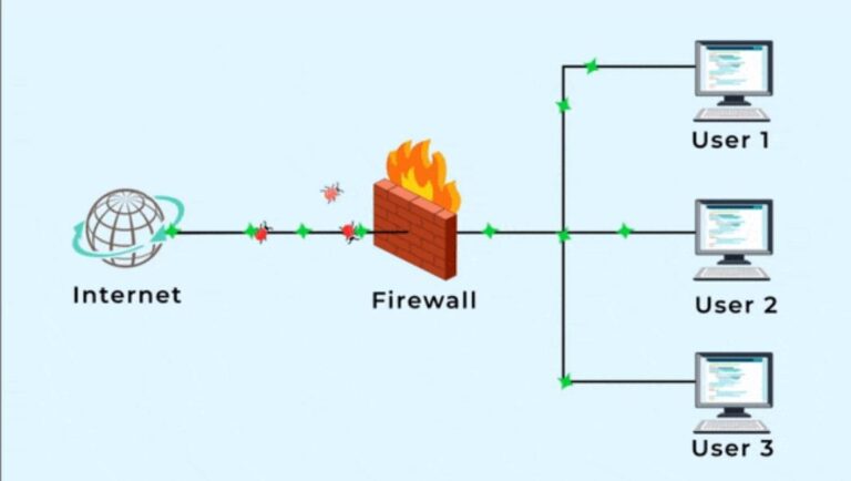 Firewall VPN: How VPN And Portable Firewall Devices Work | TechAnnouncer