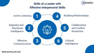 5 Proven Strategies for Enhancing Leadership Communication Skills ...