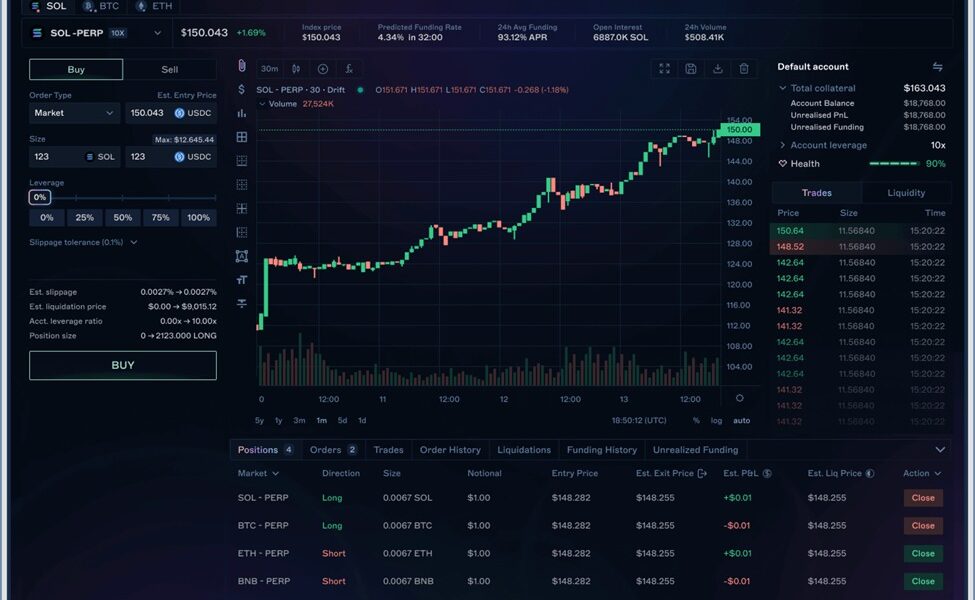 The Ultimate Guide to Solana Trading Platform: A Game-Changer in the ...