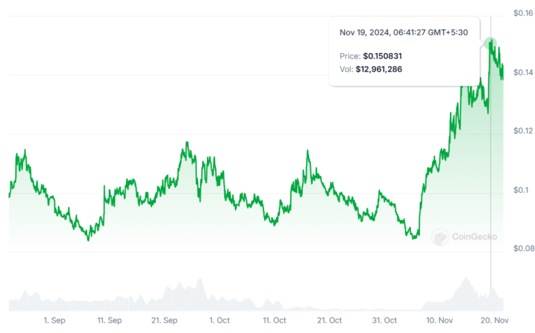 ZIGChain soars as ecosystem developments mount and whales continue to ...