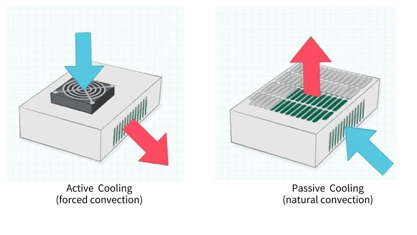 Top Modern Technology Issues and How to Solve Them - TechAnnouncer
