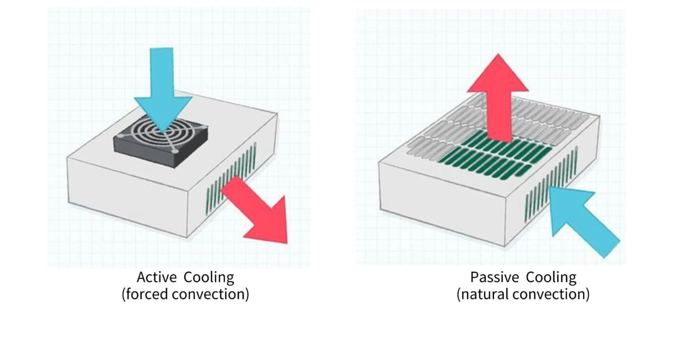 Active vs Passive Heat Sinks: Which Type is Best for Your Technology ...