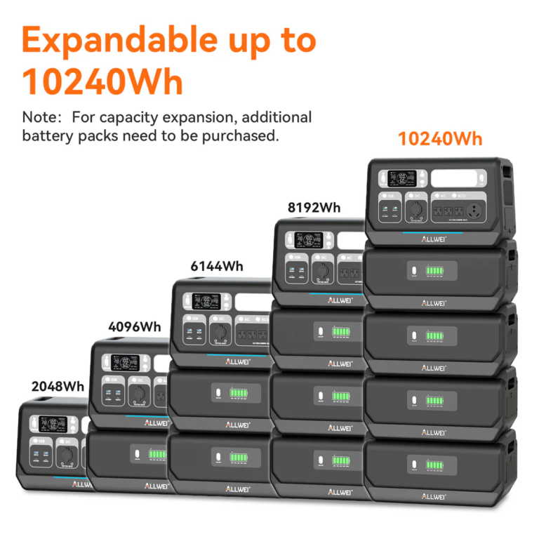 The Ultimate Guide to Choosing a 2400-Watt Power Station | TechAnnouncer