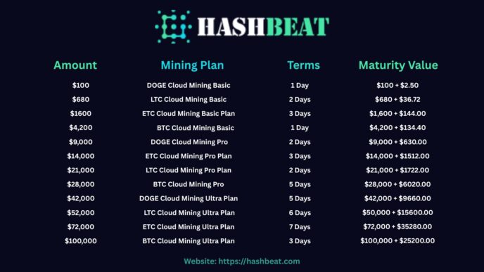 Cloud Mining VS Traditional Mining: Why XRP Investors Prefer HashBeat ...