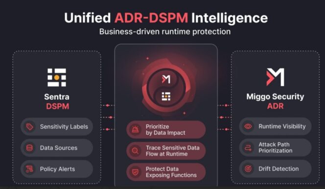 Mastering Technical Interviews with the Neetcode 150: A Comprehensive ...